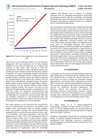 In-Network Distributed Analytics on Data-Centric IoT Network for BI-Service Applications | PDF