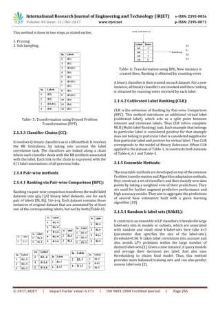 Multi-label Classification Methods: A Comparative Study | PDF
