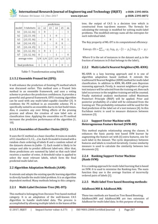 Multi-label Classification Methods: A Comparative Study | PDF