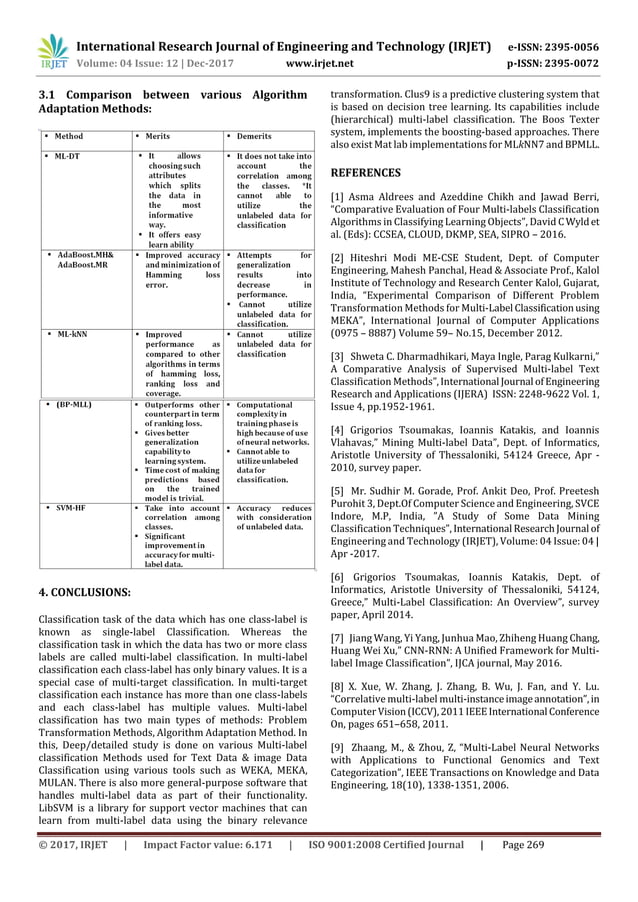 Multi-label Classification Methods: A Comparative Study | PDF