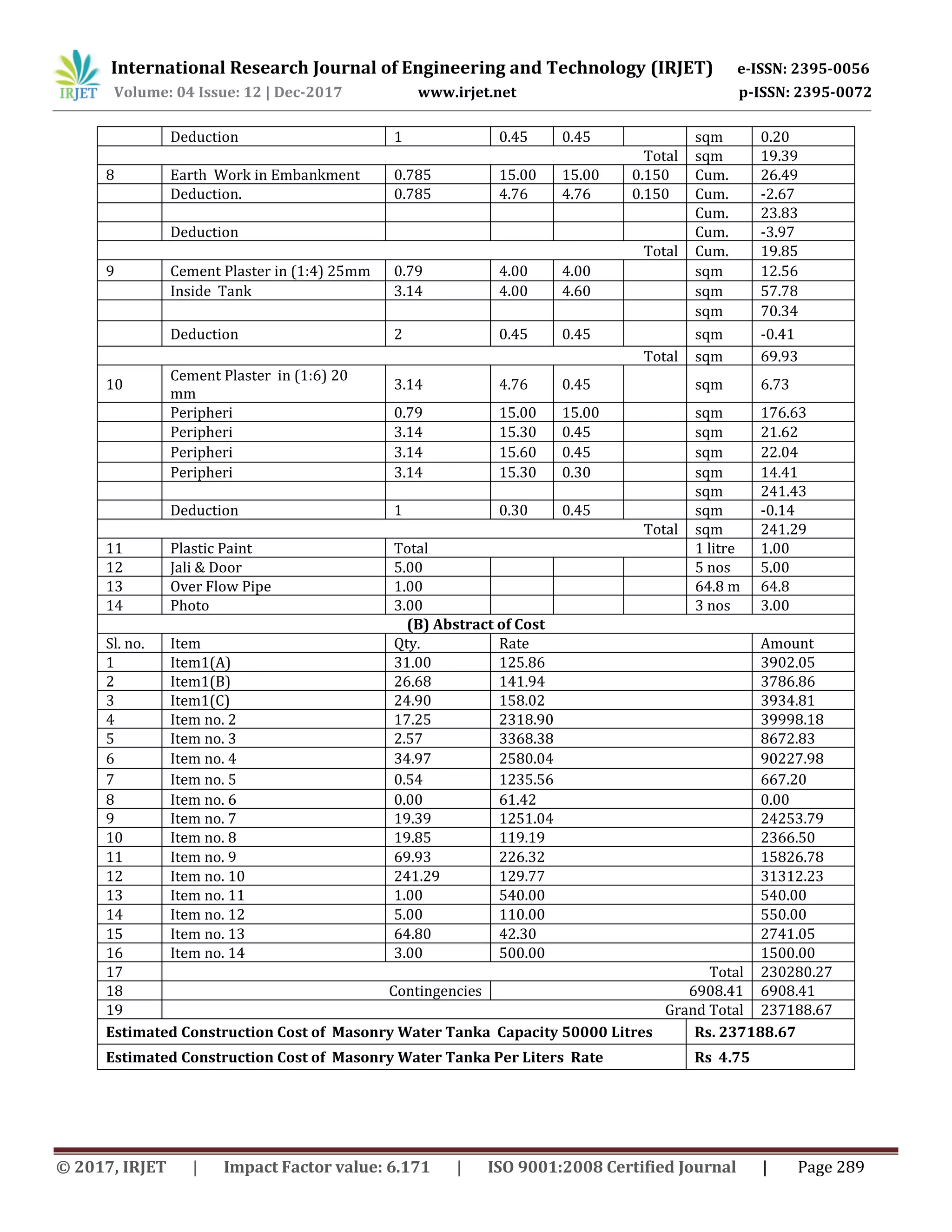 Rain Water Harvesting through Tanka in Western Rajasthan | PDF