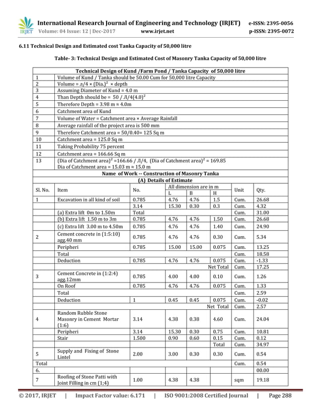 Rain Water Harvesting through Tanka in Western Rajasthan | PDF