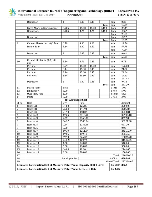 Rain Water Harvesting through Tanka in Western Rajasthan | PDF