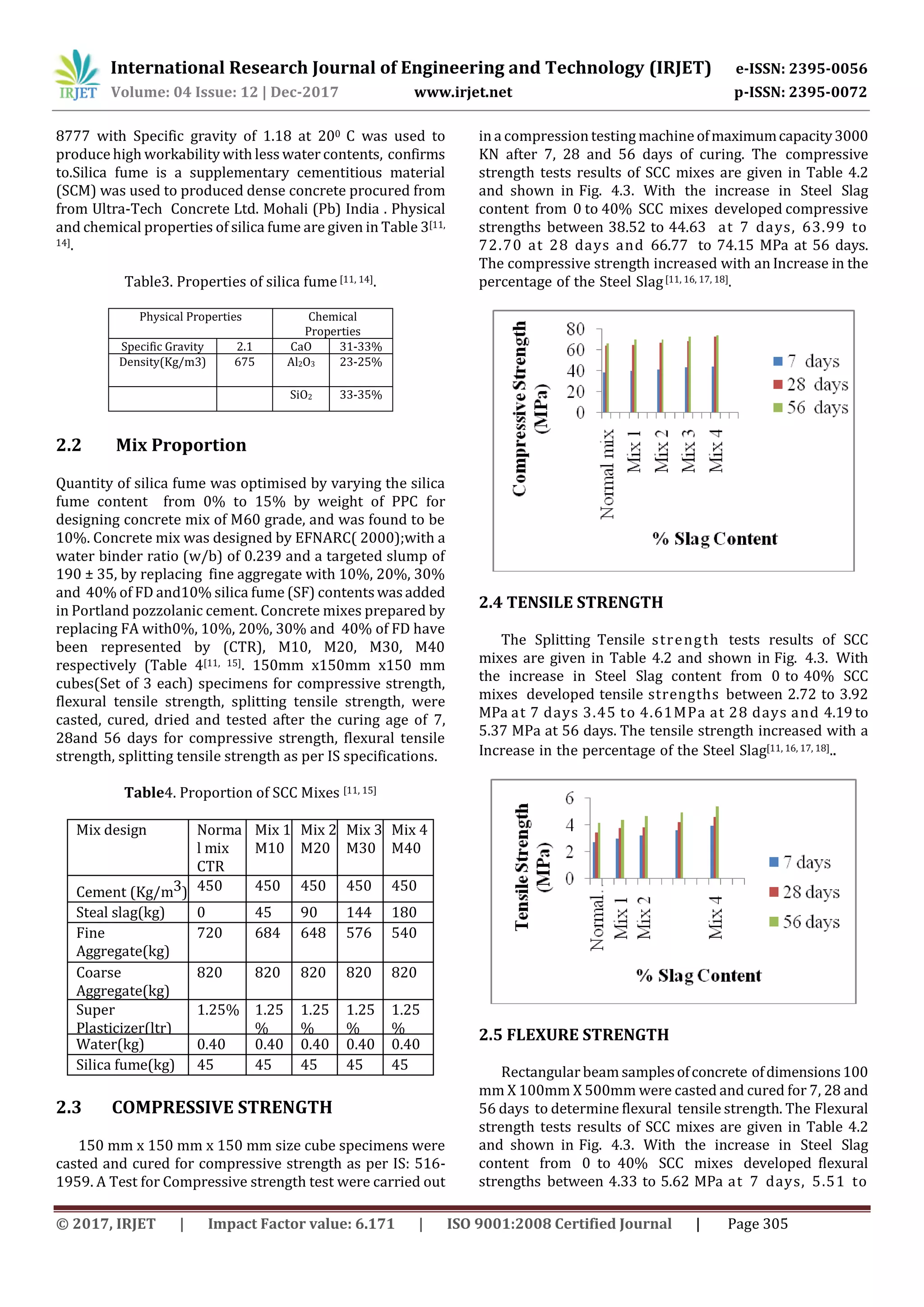 Effect of Waste Steel Slag and Silica Fume on Mechanical Properties of ...