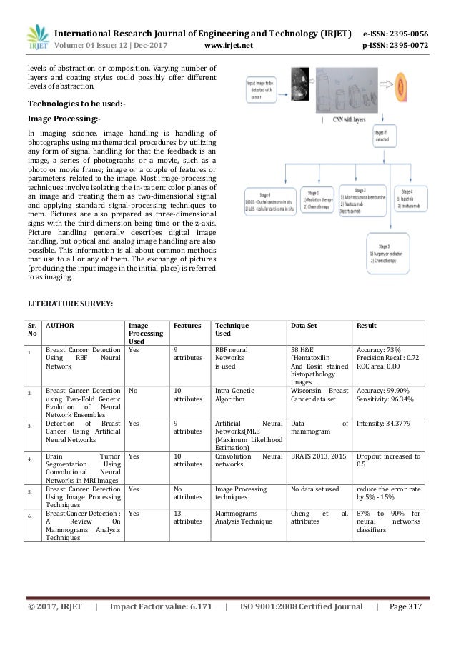 Breast Cancer Detection Using Convolution Neural Network