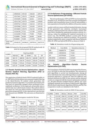 Hybrid Optimization Approaches to Economic Load Dispatch Problems – A Comparative Study | PDF