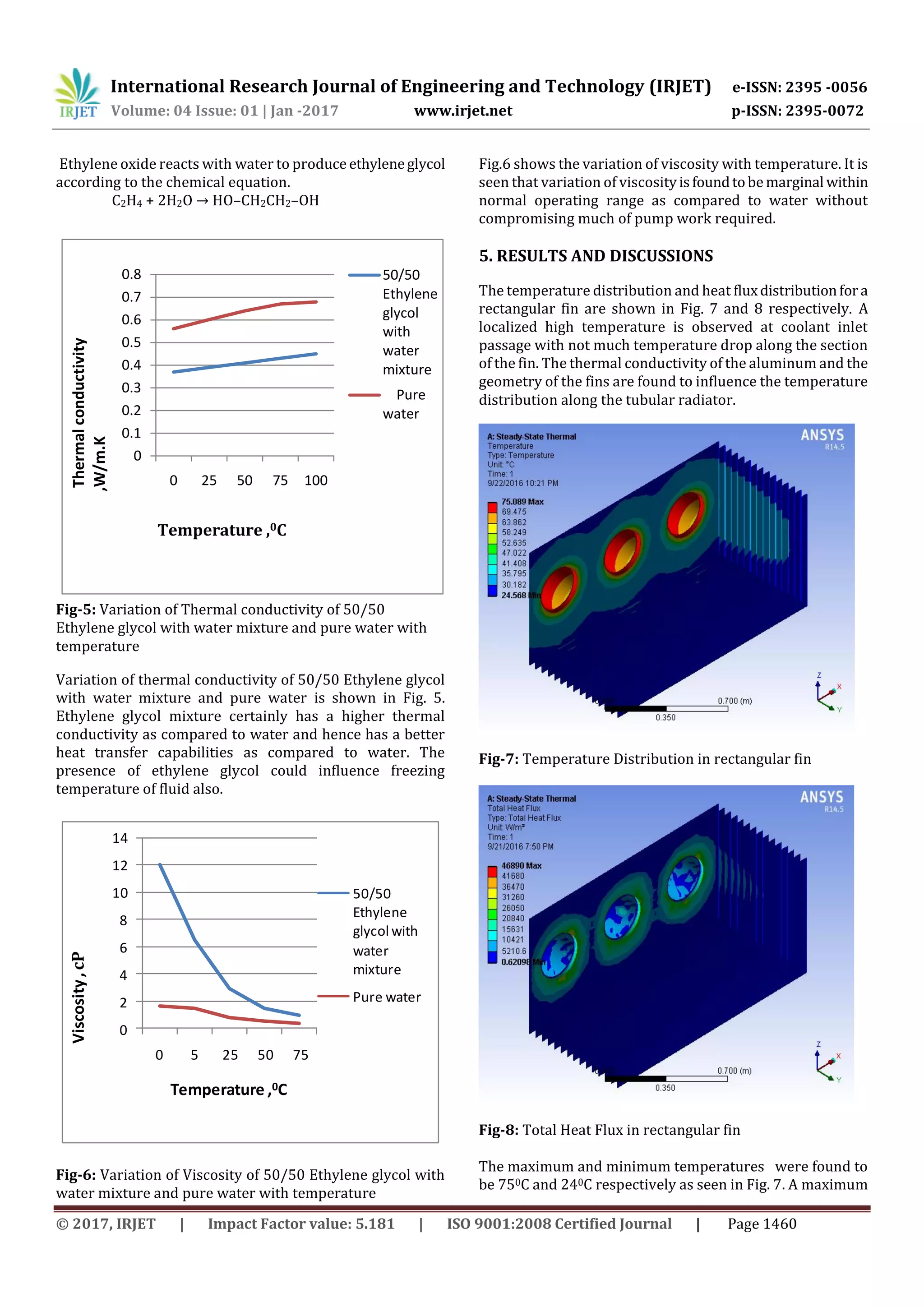 CFD Analysis On Louvered Fin | PDF
