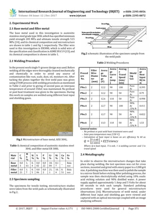 Effect of Heat Input and Shielding Gas on Microstructure and Mechanical Properties of Austenitic ...