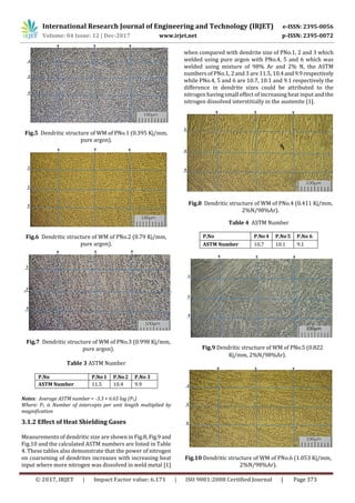 Effect of Heat Input and Shielding Gas on Microstructure and Mechanical Properties of Austenitic ...