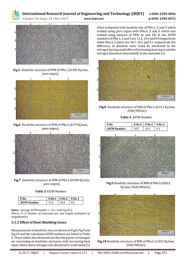 Effect of Heat Input and Shielding Gas on Microstructure and Mechanical Properties of Austenitic ...