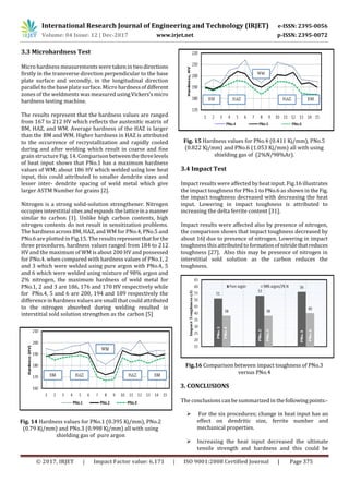 Effect of Heat Input and Shielding Gas on Microstructure and Mechanical Properties of Austenitic ...