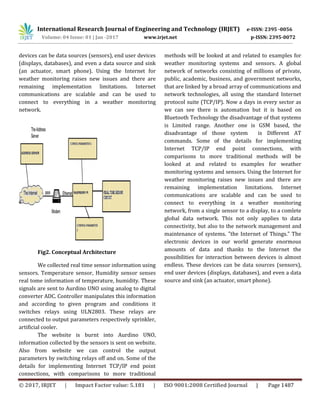 Green House Automation using IoT | PDF