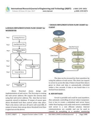 Green House Automation using IoT | PDF