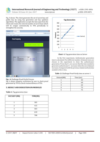 Implementing Proof of Retriavaibility for Multiple Replica of Data File using No-SQL Database | PDF