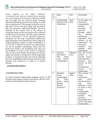 Colour Based Cryptography | PDF