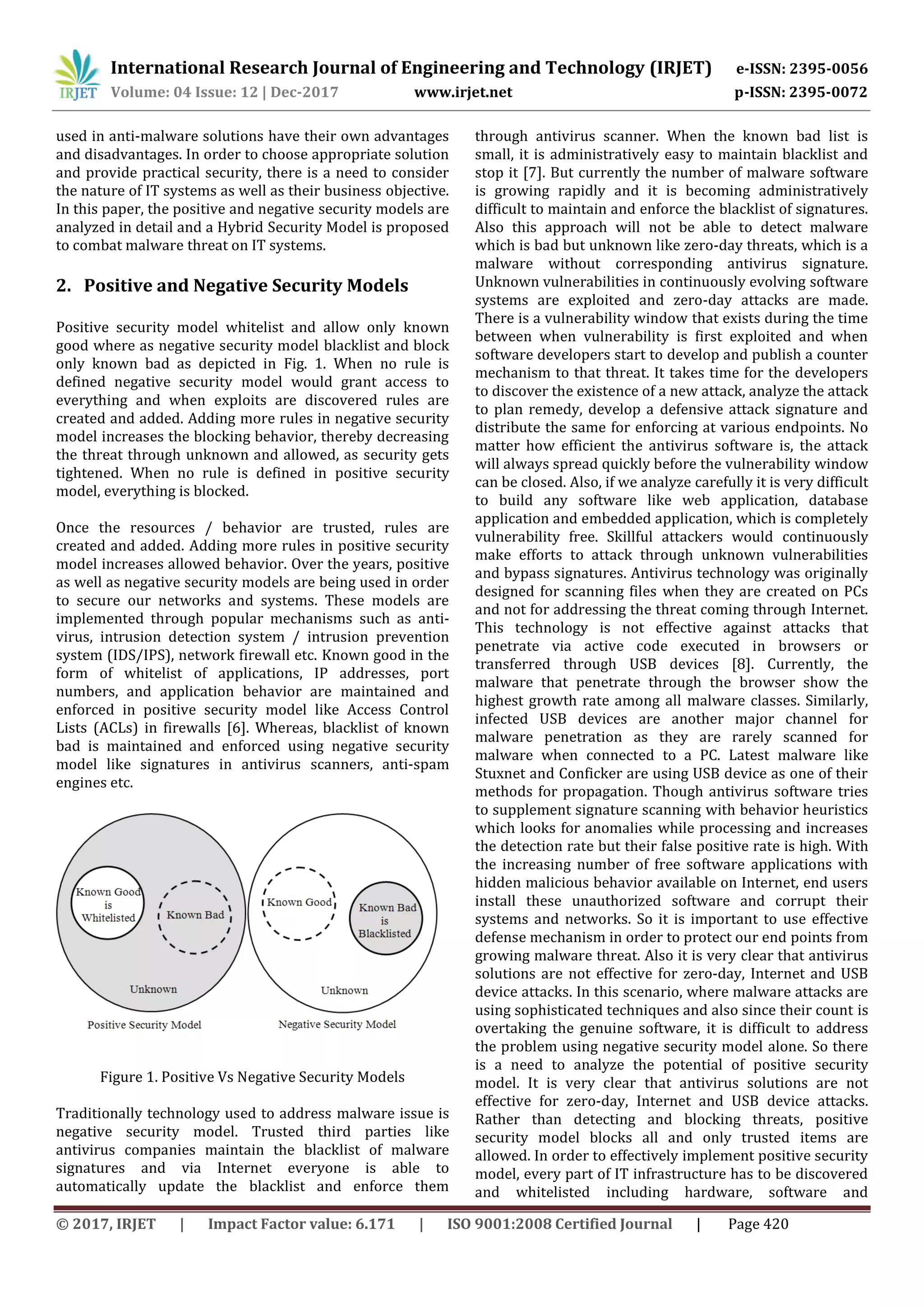 Contending Malware Threat using Hybrid Security Model | PDF | Antivirus Software | Computer ...