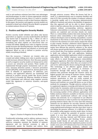 Contending Malware Threat using Hybrid Security Model | PDF | Antivirus ...