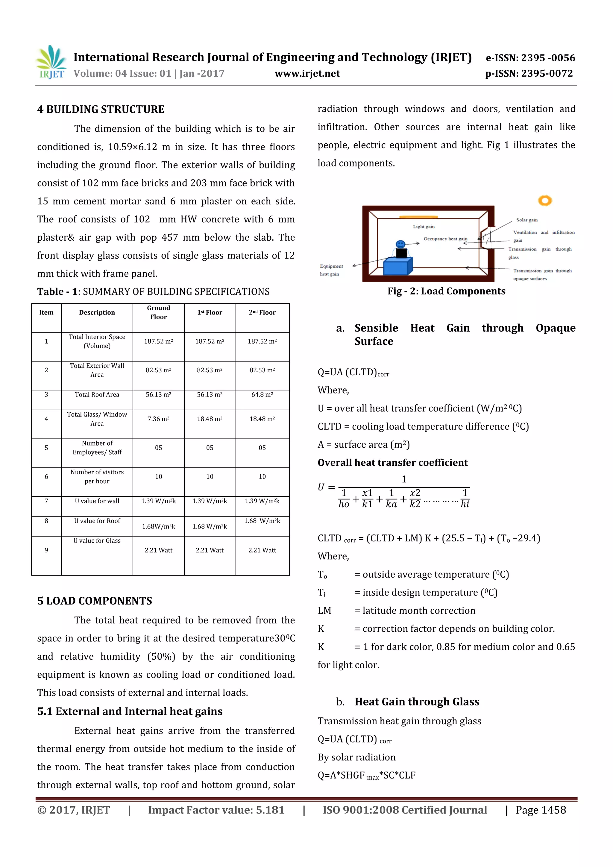 Cooling Load Estimation By Cltd Method And Hap 45 For An Evaporative