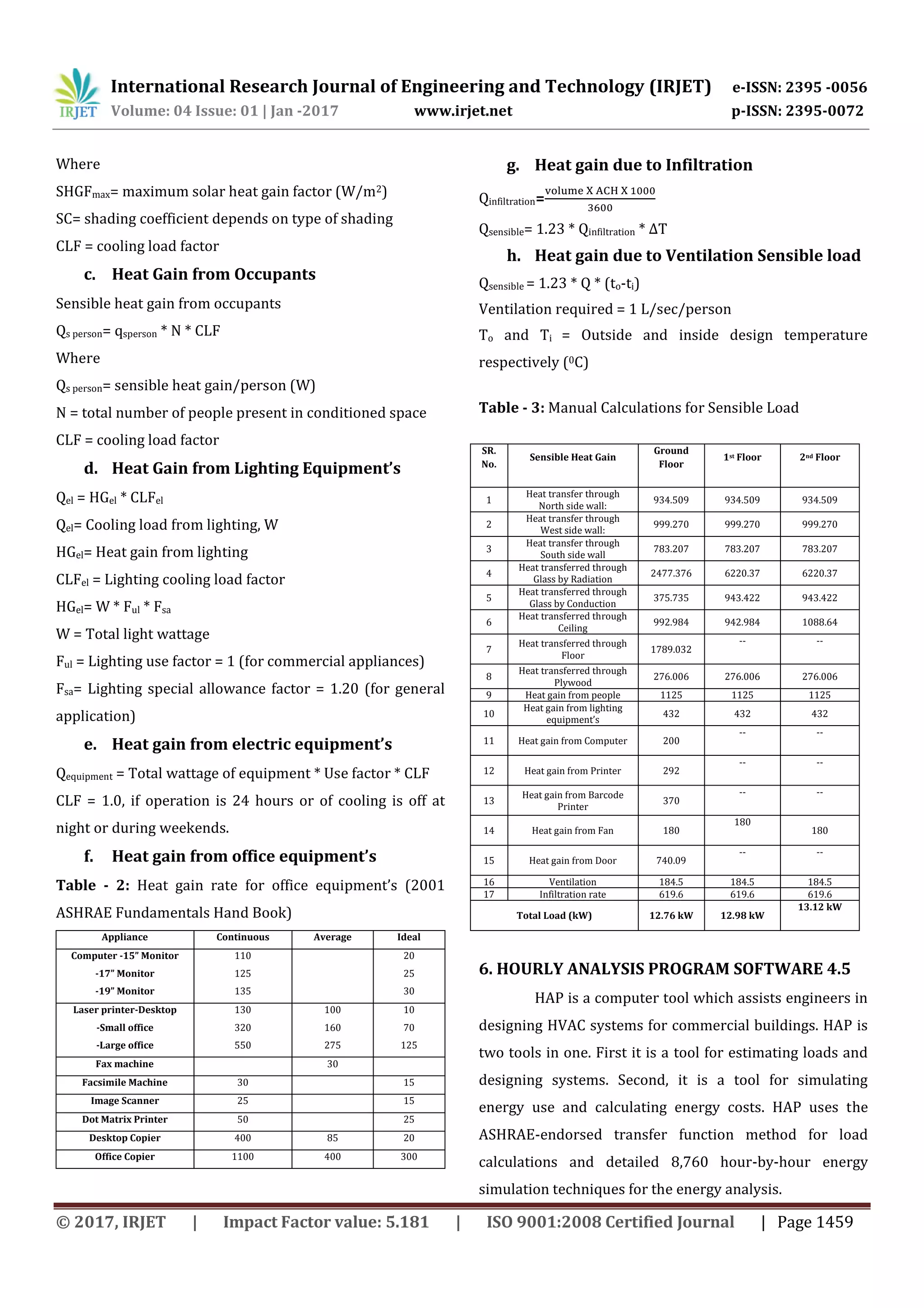 Cooling Load Estimation By Cltd Method And Hap 45 For An Evaporative
