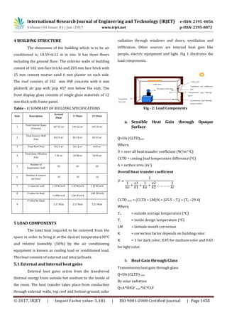 Cooling load estimation by CLTD method and HAP 4.5 for an evaporative ...