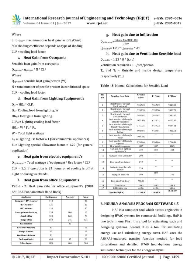 Cooling load estimation by CLTD method and HAP 4.5 for an evaporative cooling system | PDF ...