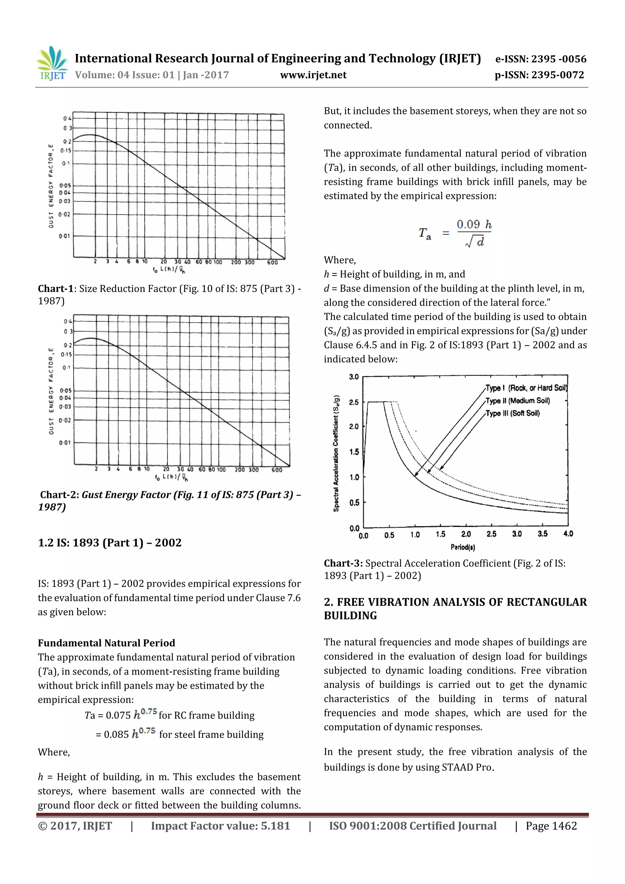 Modal analysis of multistorey rectangular buildings with 1:2:2.5 plan ...