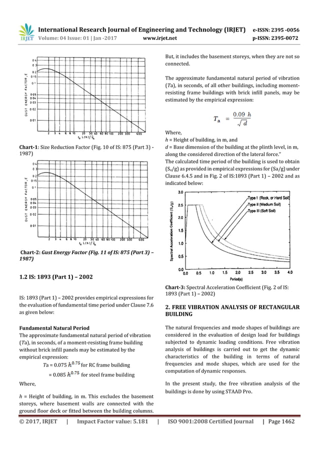 Modal analysis of multistorey rectangular buildings with 1:2:2.5 plan ...