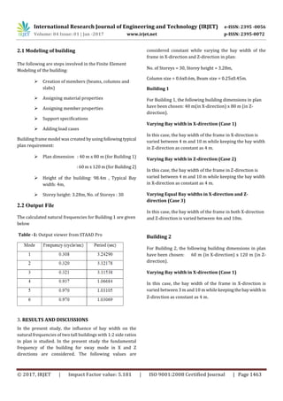Modal analysis of multistorey rectangular buildings with 1:2:2.5 plan ...