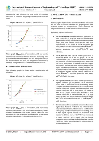 Experimental Investigation of Pool Boiling Enhancement on Different Structured Surfaces | PDF