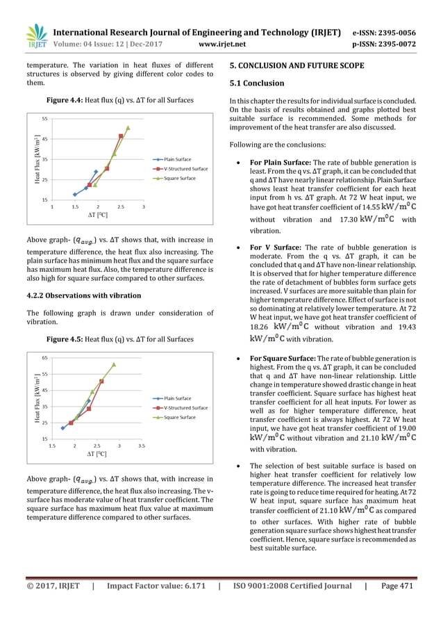 Experimental Investigation of Pool Boiling Enhancement on Different Structured Surfaces | PDF