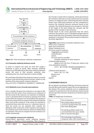 Semantic Similarity Between Sentences | PDF