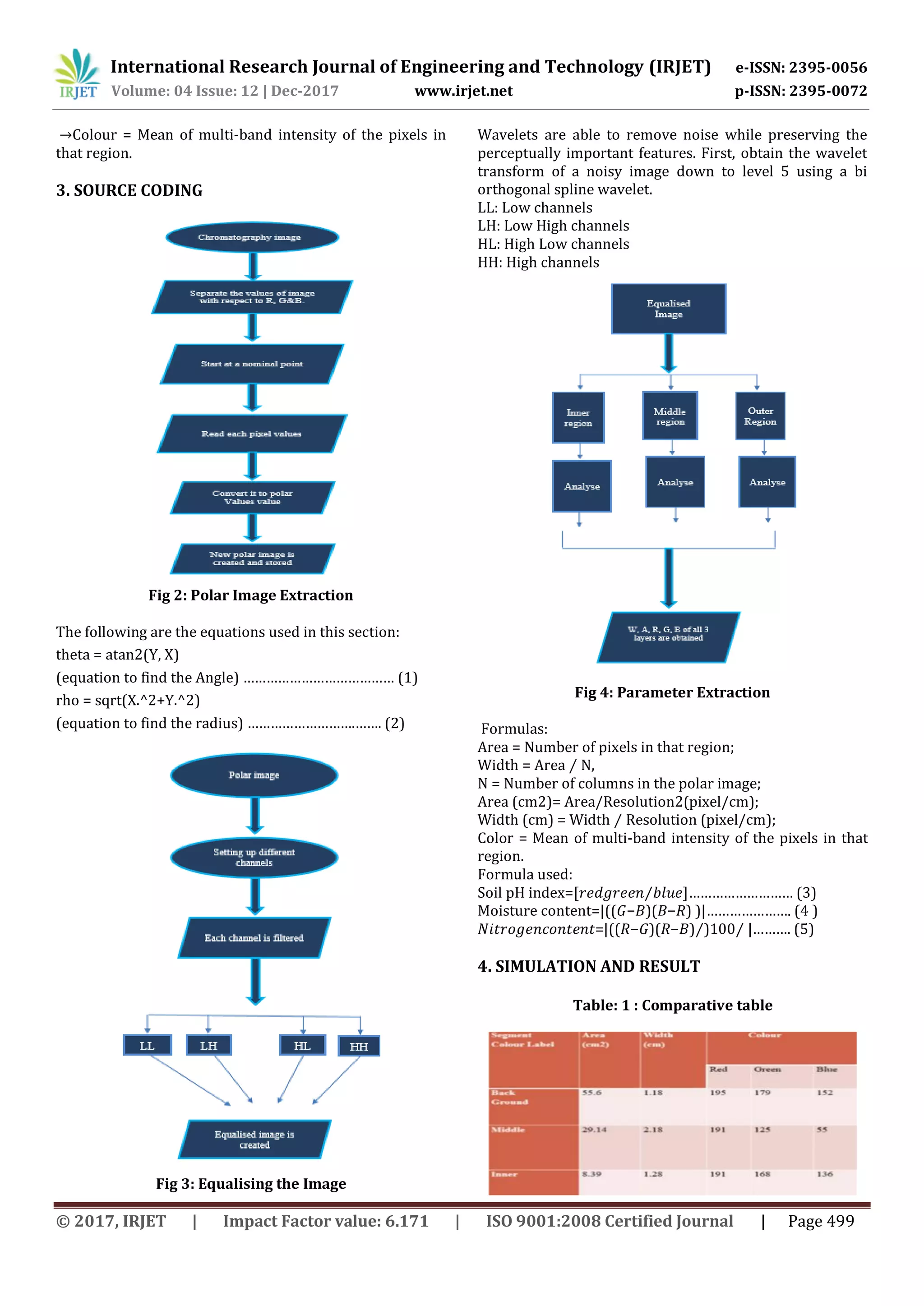 Estimation, Detection & Comparison of Soil Nutrients using Matlab | PDF