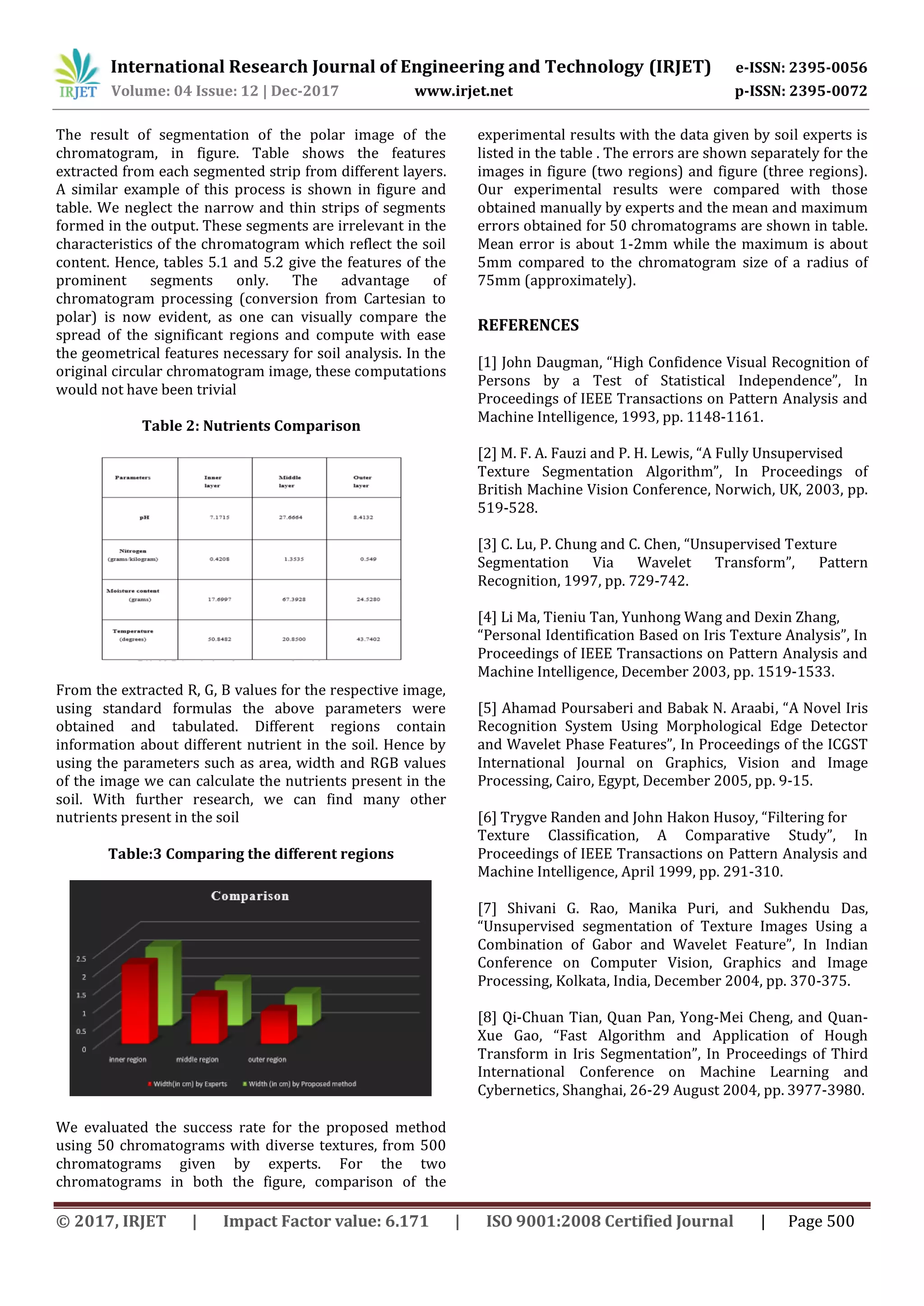 Estimation, Detection & Comparison of Soil Nutrients using Matlab | PDF
