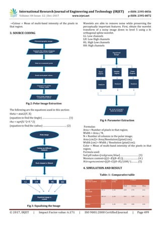 Estimation, Detection & Comparison of Soil Nutrients using Matlab | PDF