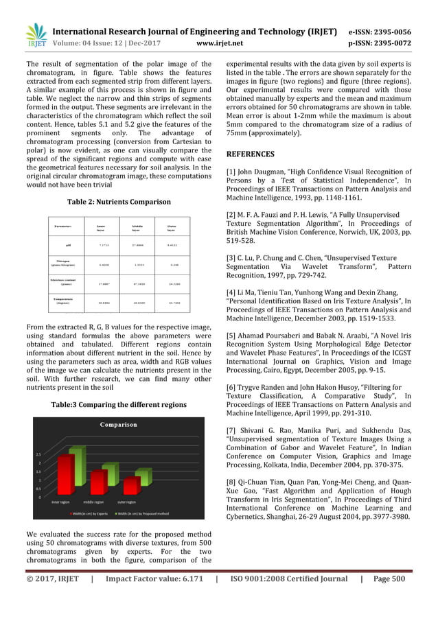Estimation, Detection & Comparison of Soil Nutrients using Matlab | PDF