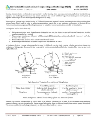 High Speed Tilting Train Technology | PDF