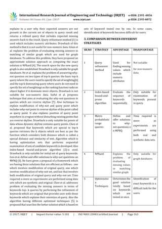 Missing Value Evaluation in SQL Queries: A Survey | PDF