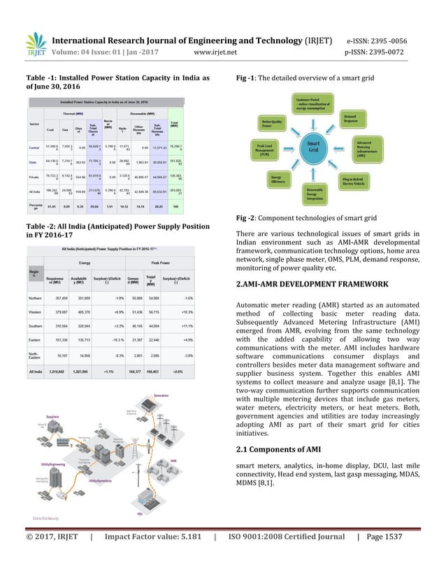 Smart Grids & smart grid technologies in India | PDF