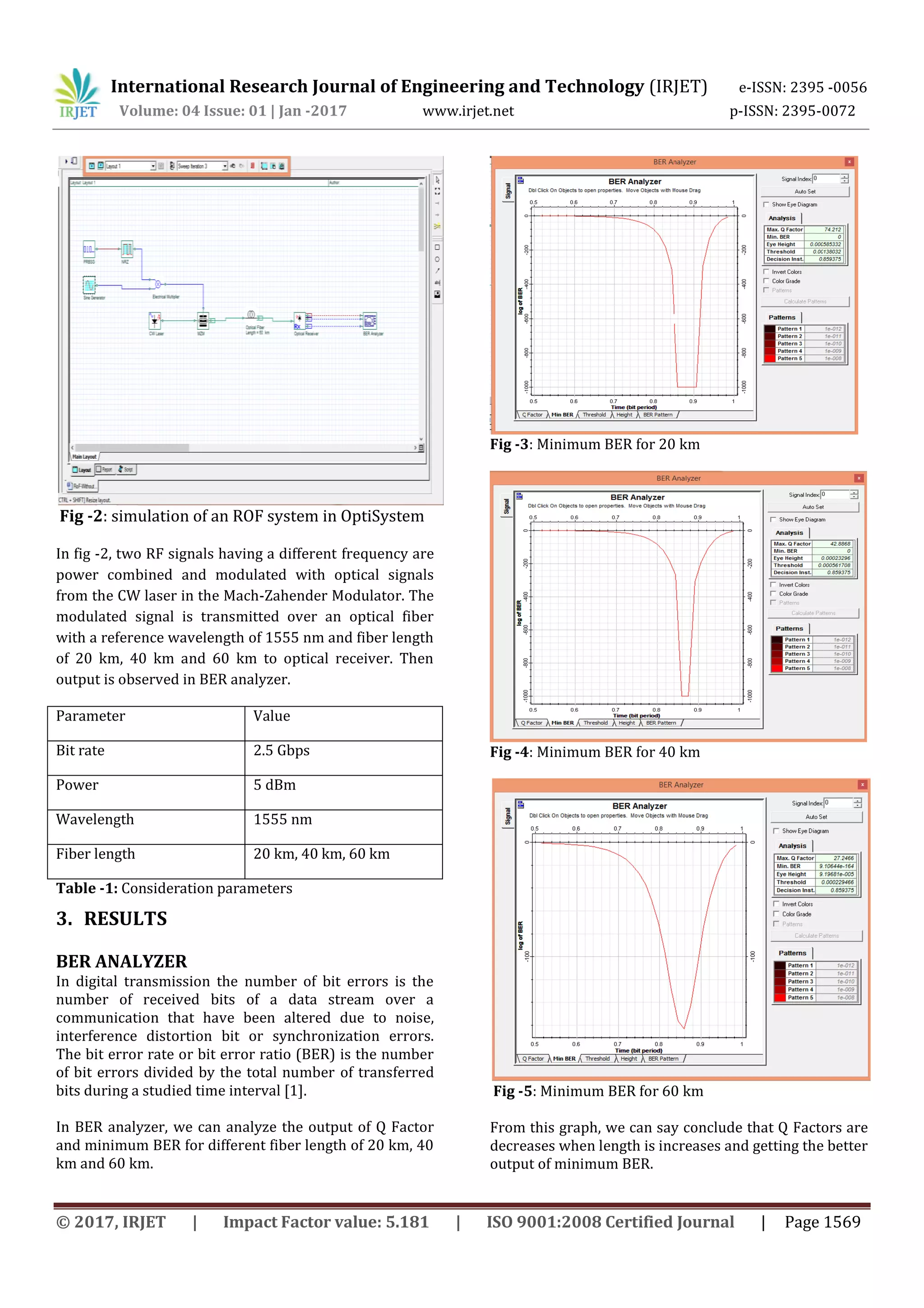 Performance Analysis Of Rof System Using Nrz Coding Pdf