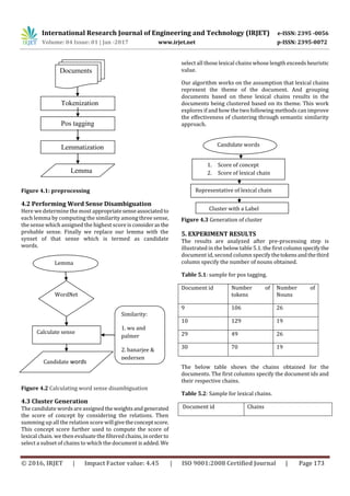 Semantic Based Document Clustering Using Lexical Chains | PDF