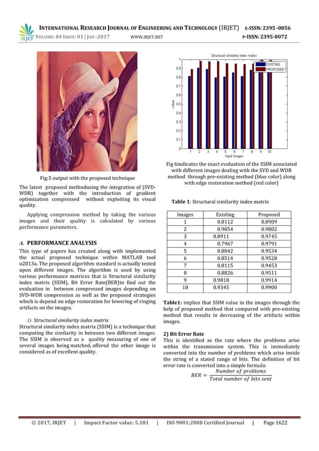Performance Evaluation Of Compressed Images By Using Gradient Based