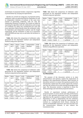 Compressing the dependent elements of multiset | PDF | Data Storage and Warehousing | Computing