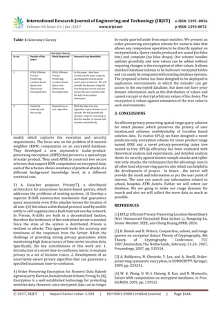 EPLQ:Efficient privacy preserving spatial range query for smart phones | PDF | Databases ...