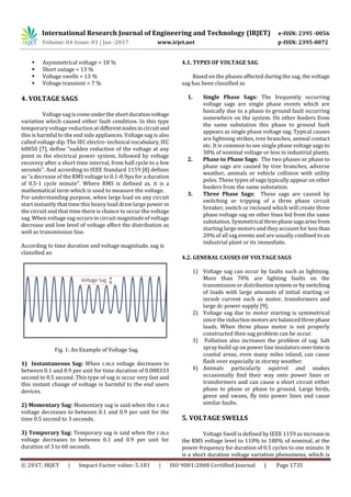 Inspection of voltage sags and voltage swells incident in power quality problems- a Review | PDF