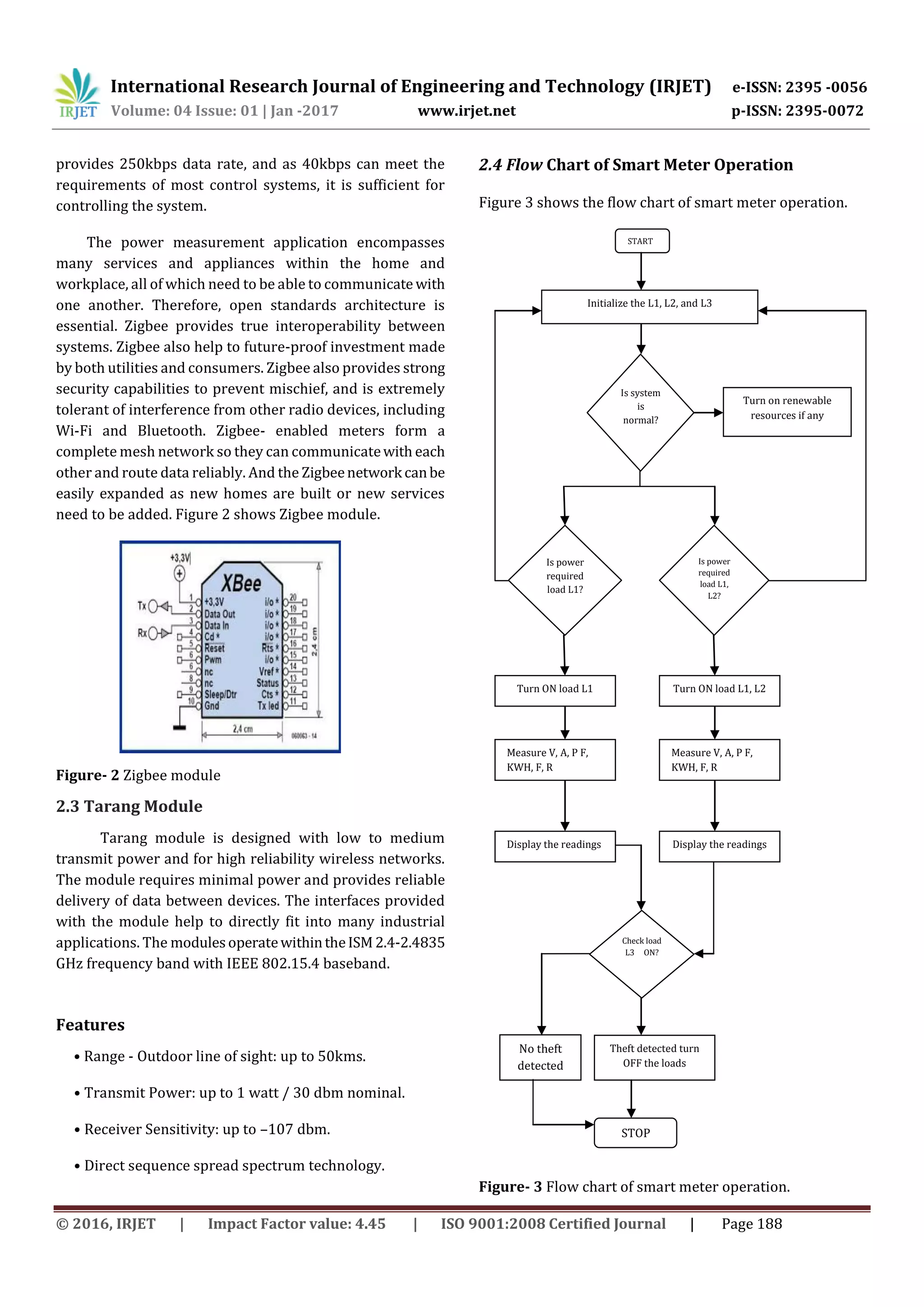 IRJET-Simulation of Smart Meter Using Proteus software for Smart Grid | PDF