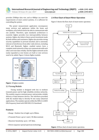 IRJET-Simulation of Smart Meter Using Proteus software for Smart Grid | PDF
