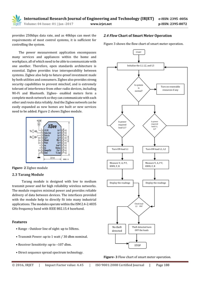 IRJET-Simulation of Smart Meter Using Proteus software for Smart Grid | PDF