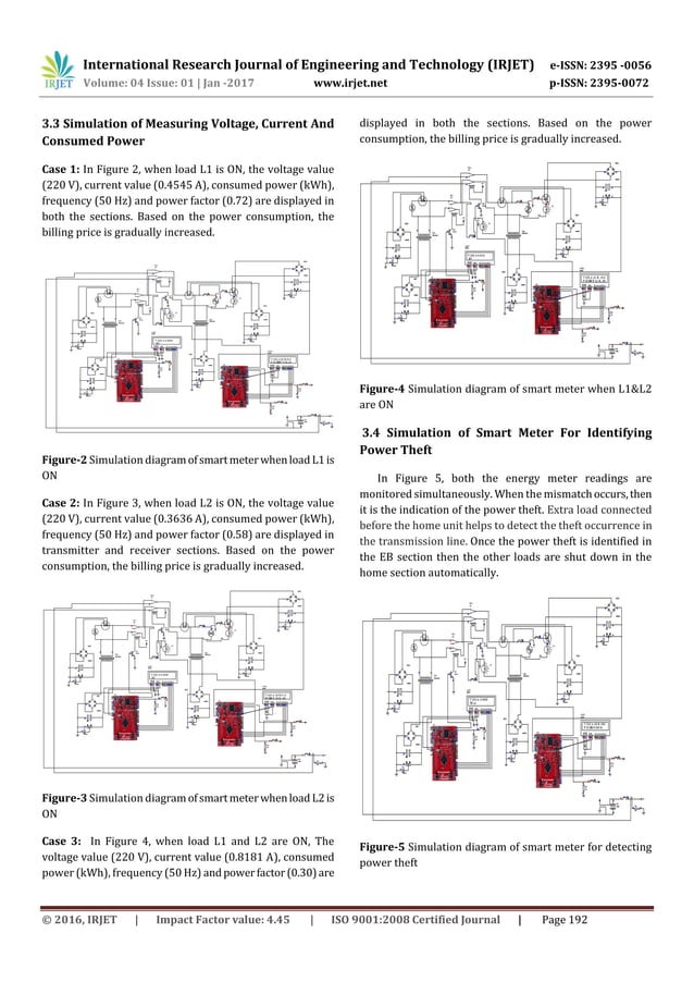 IRJET-Simulation of Smart Meter Using Proteus software for Smart Grid | PDF