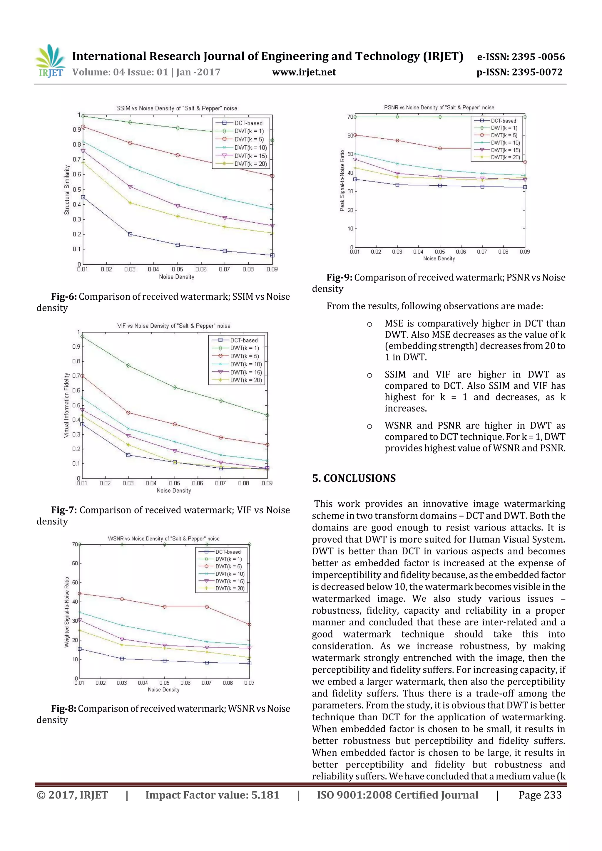 IRJET-Comparative Analysis of DCT and DWT based novel methods for ...