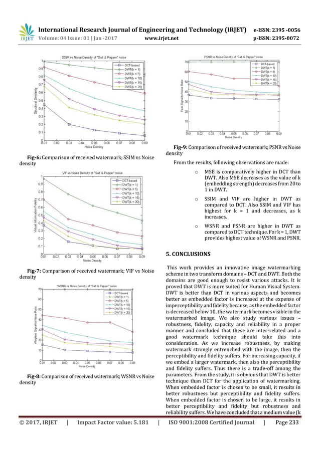Comparative Analysis of DCT and DWT based novel methods for Watermarking | PDF